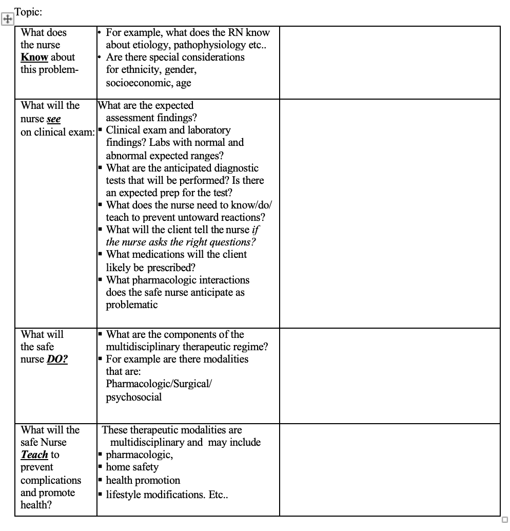 Solved topics are: acute kidney injury, CKD, UTI, and | Chegg.com