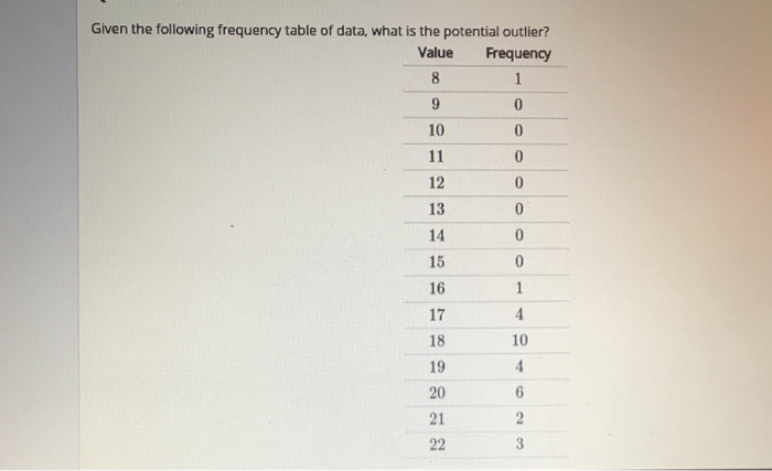 Solved Given the following frequency table of data, what is | Chegg.com