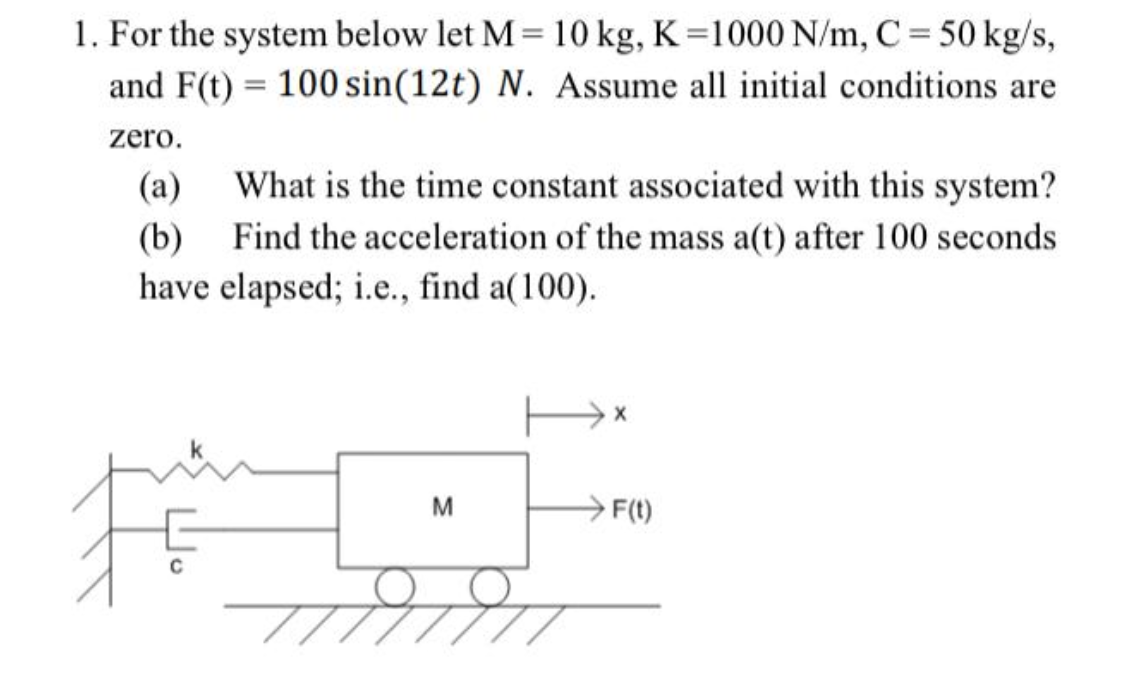Solved 1. For the system below let M=10 kg, K=1000 N/m, C = | Chegg.com