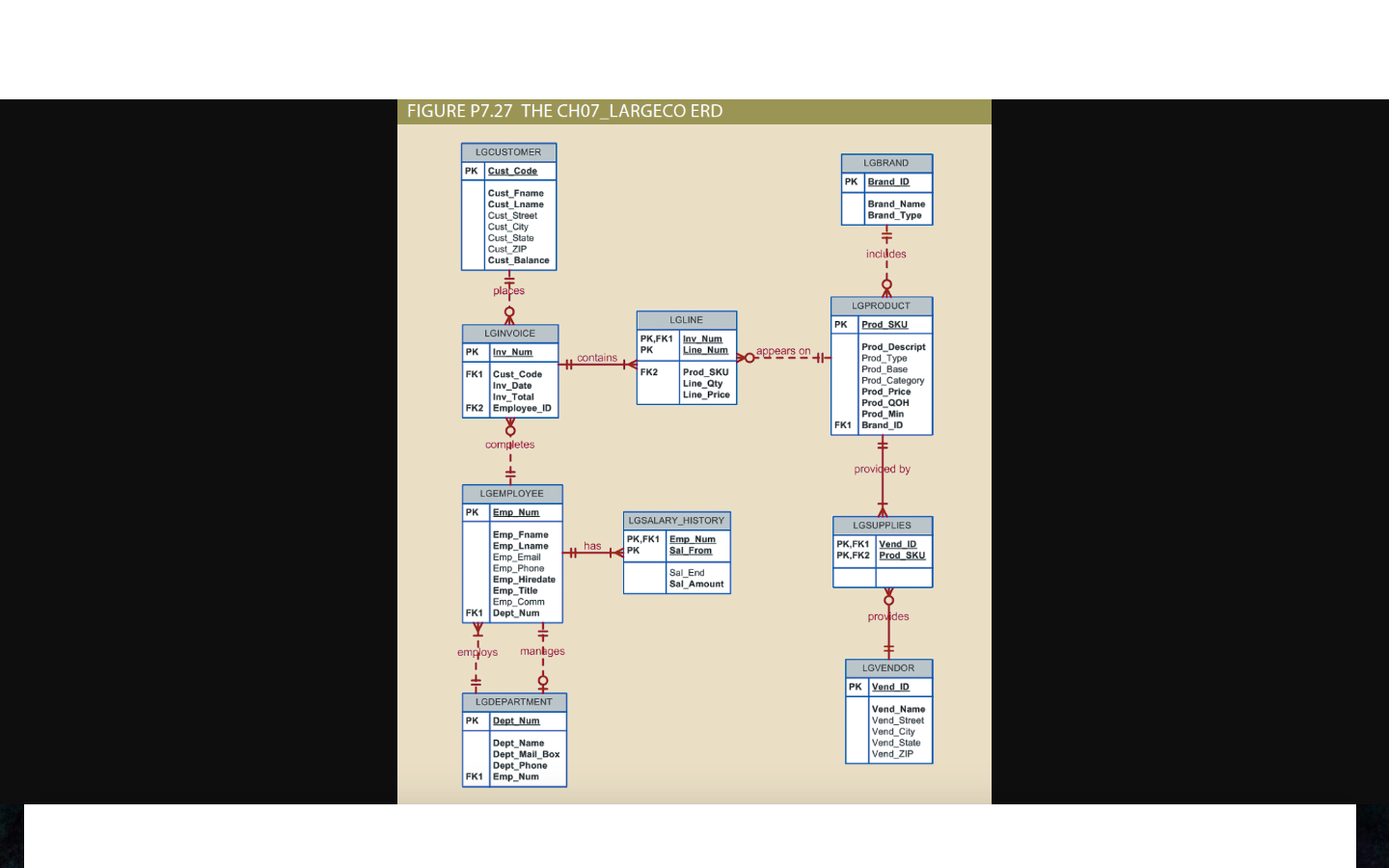 Solved Problem 29 Write a query to display the first name, | Chegg.com