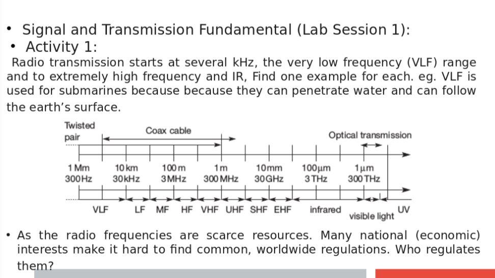 Solved . Signal and Transmission Fundamental (Lab Session | Chegg.com