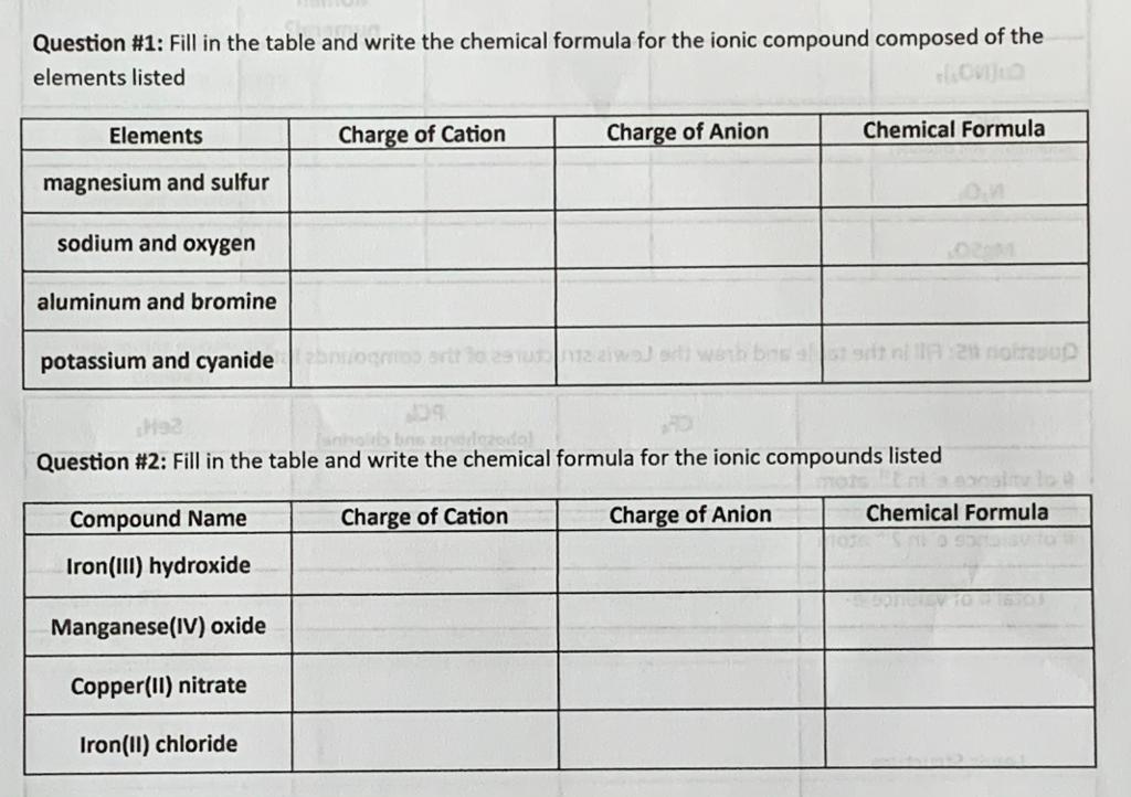 Solved Question #1: Fill in the table and write the chemical | Chegg.com