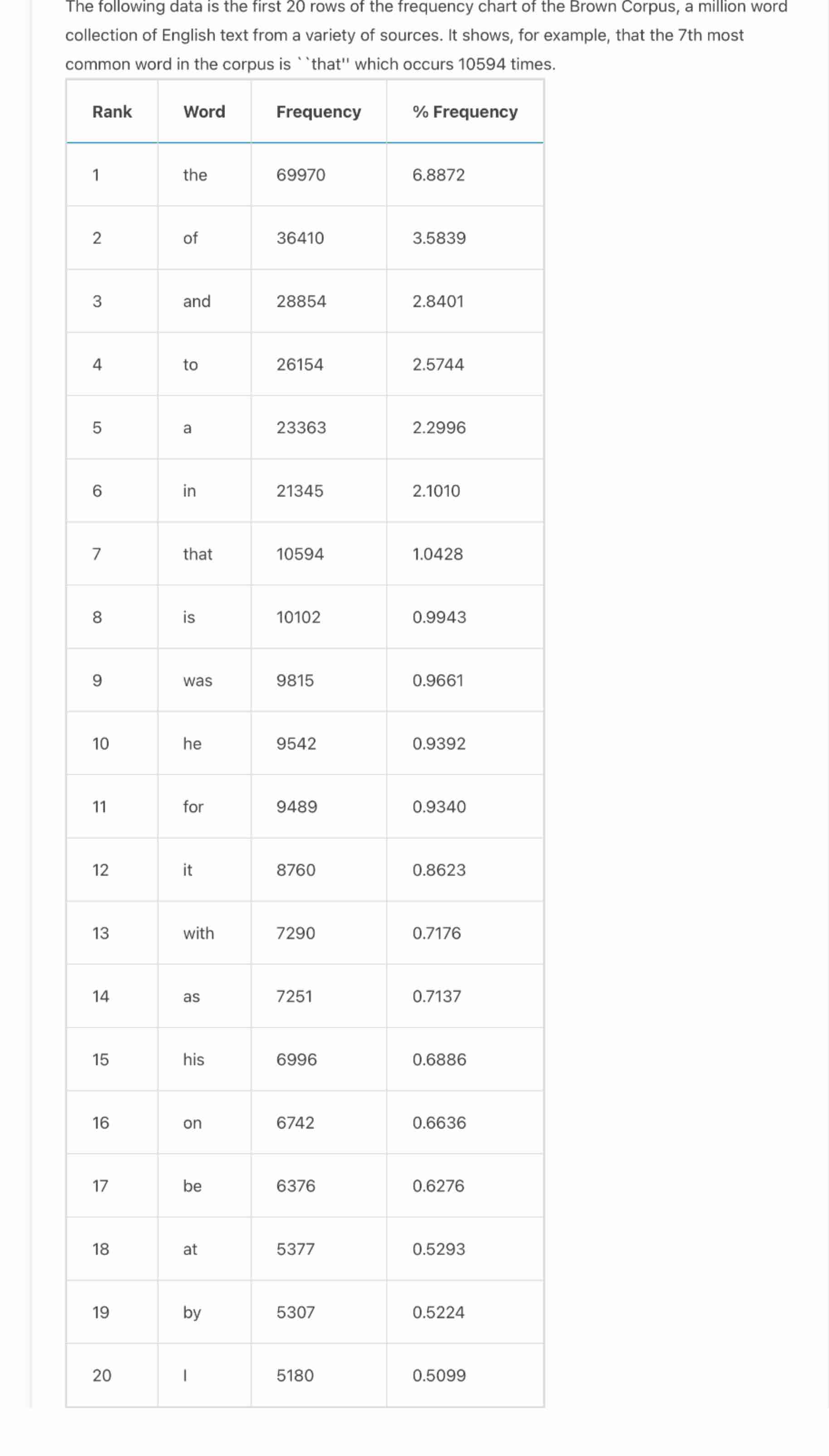 Solved by an EXPERT The following data is the first 20 ﻿rows of the | Chegg.com