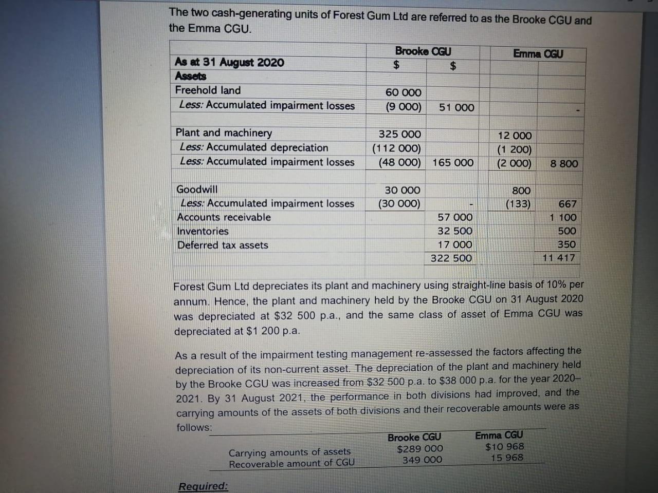 Solved The two cash-generating units of Forest Gum Ltd are | Chegg.com