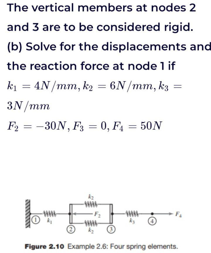 Solved The vertical members at nodes 2 and 3 are to be | Chegg.com