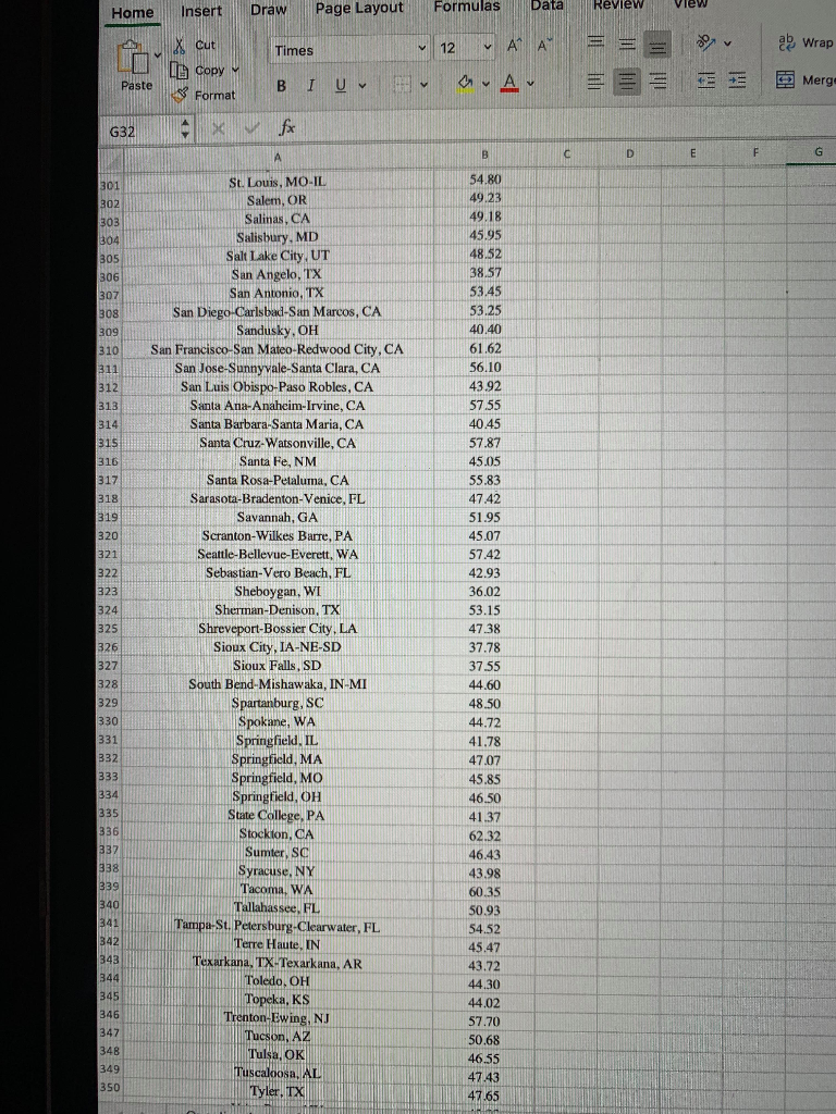 Find the frequency of commute times between 30-39.99, | Chegg.com