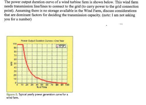 Solved The power output duration curve of a wind turbine | Chegg.com