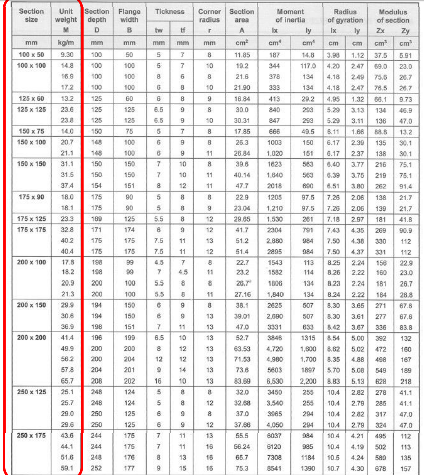 Solved Factory Overhead Support Frame You are designing a | Chegg.com
