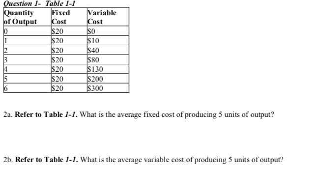 Solved Question 1- Table 1-1 Quantity Fixed of Output Cost | Chegg.com