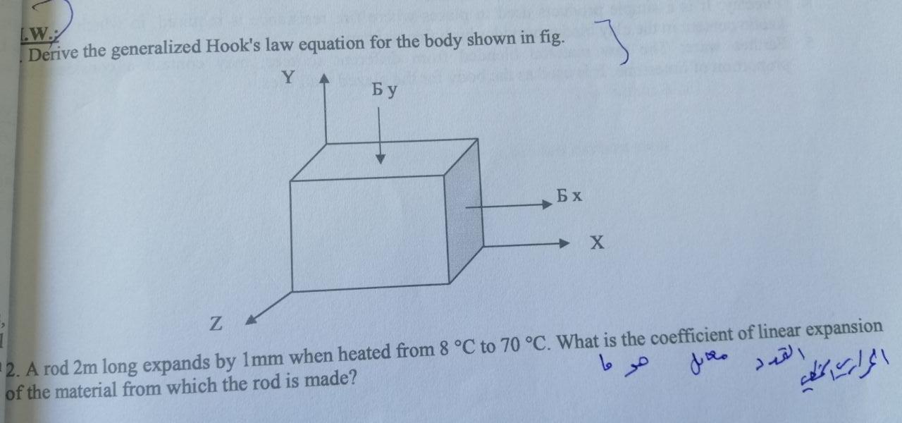 Solved LW. Derive the generalized Hook's law equation for | Chegg.com