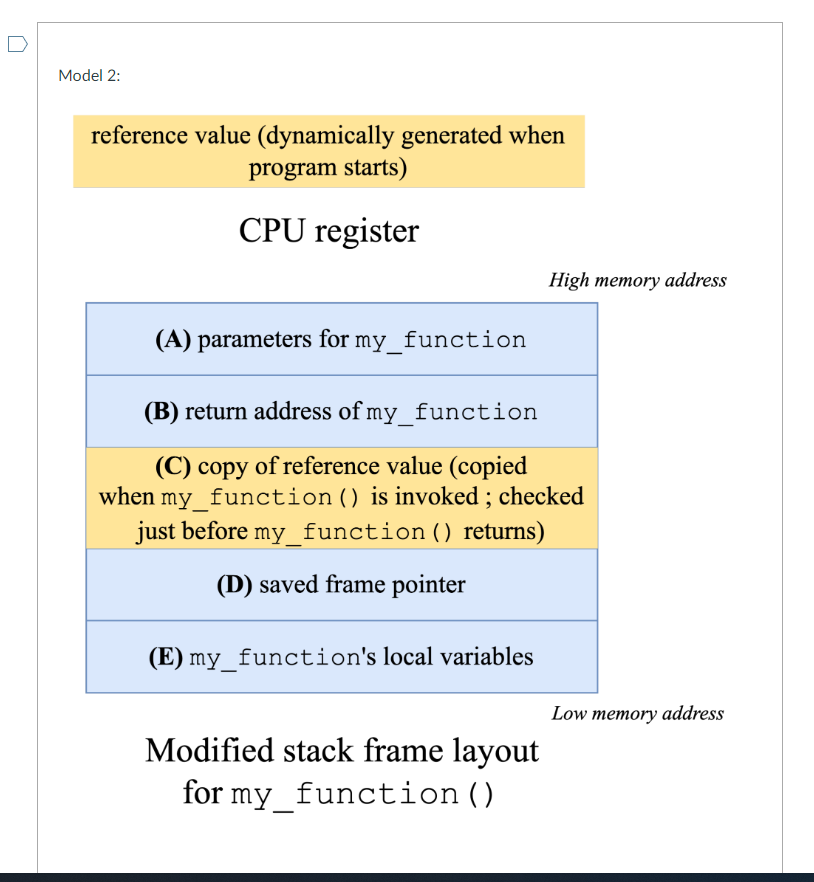 Approximate size of local buffer (as deduced by | Chegg.com