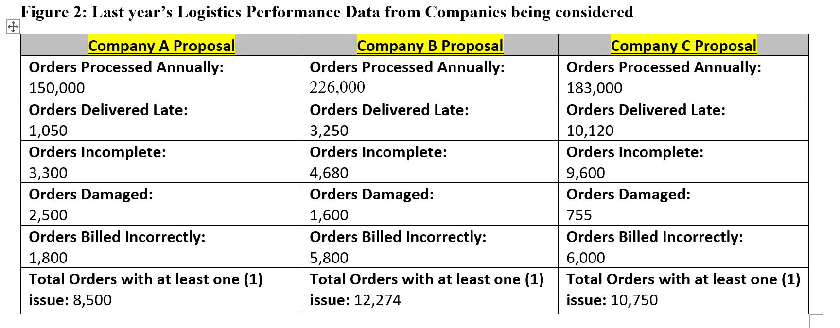 Perfect Order Performance In addition to the | Chegg.com