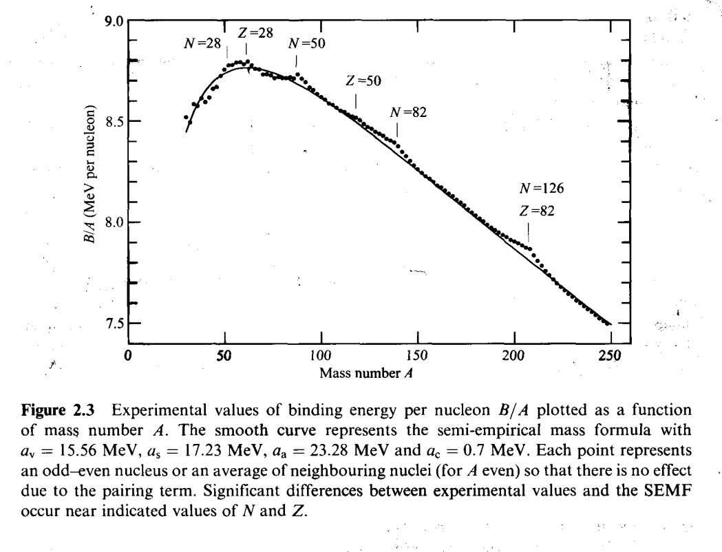 Solved 3) Use the shell model to predict the g.s. and first | Chegg.com