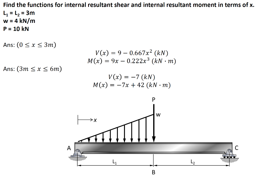 Solved Find the functions for internal resultant shear | Chegg.com