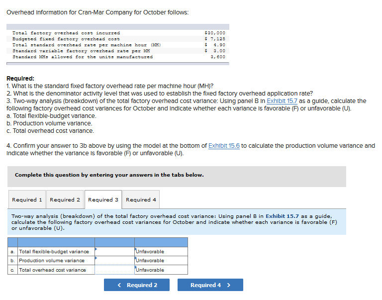 Solved EXHIBIT 15.6 General Model: Four-Variance Analysis of | Chegg.com