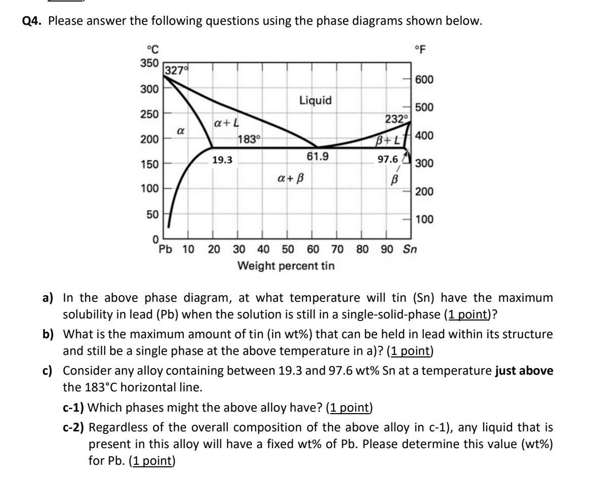 Solved Q4. Please answer the following questions using the | Chegg.com