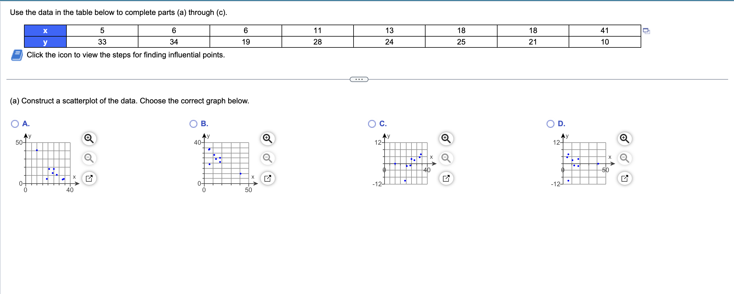 Solved Use the data in the table below to complete parts (a) | Chegg.com