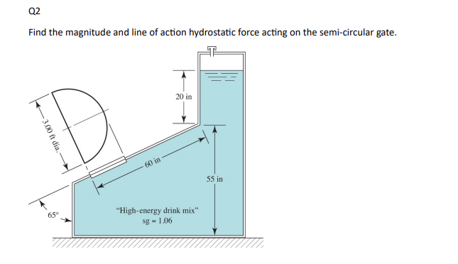 Solved Q2Find the magnitude and line of ﻿action hydrostatic | Chegg.com