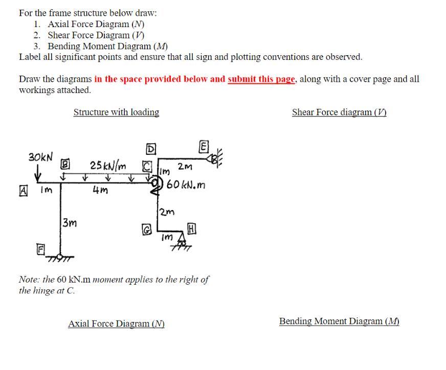 Solved For the frame structure below draw: 1. Axial Force | Chegg.com