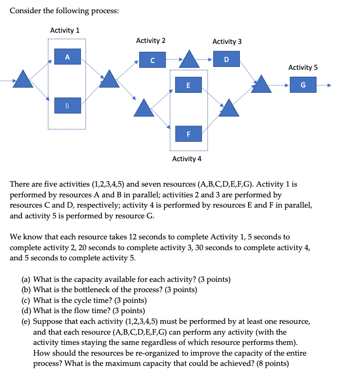 Solved Consider the following process: Activity 1 Activity 2 | Chegg.com