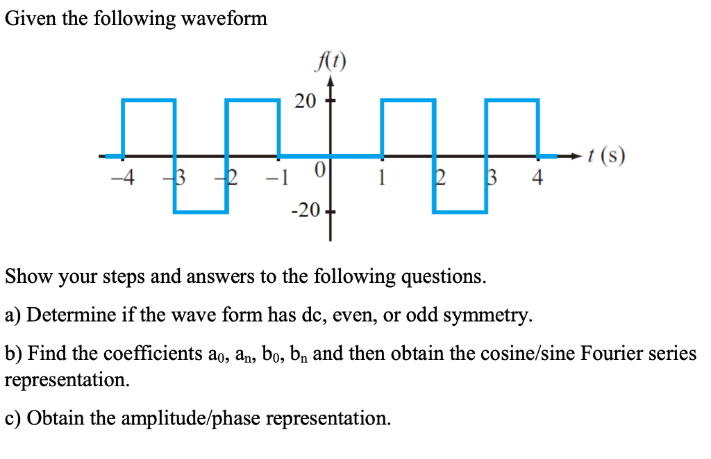 Solved Given the following waveform f(t) 20 t(s) -4 -3 -2 -1 | Chegg.com