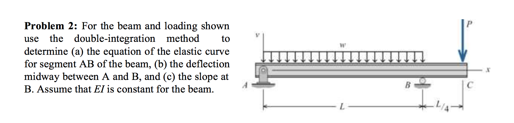 Solved use to Problem 2: For the beam and loading shown the | Chegg.com