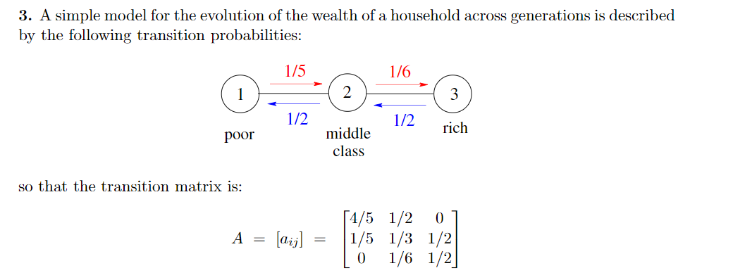 Solved 3. A simple model for the evolution of the wealth of | Chegg.com