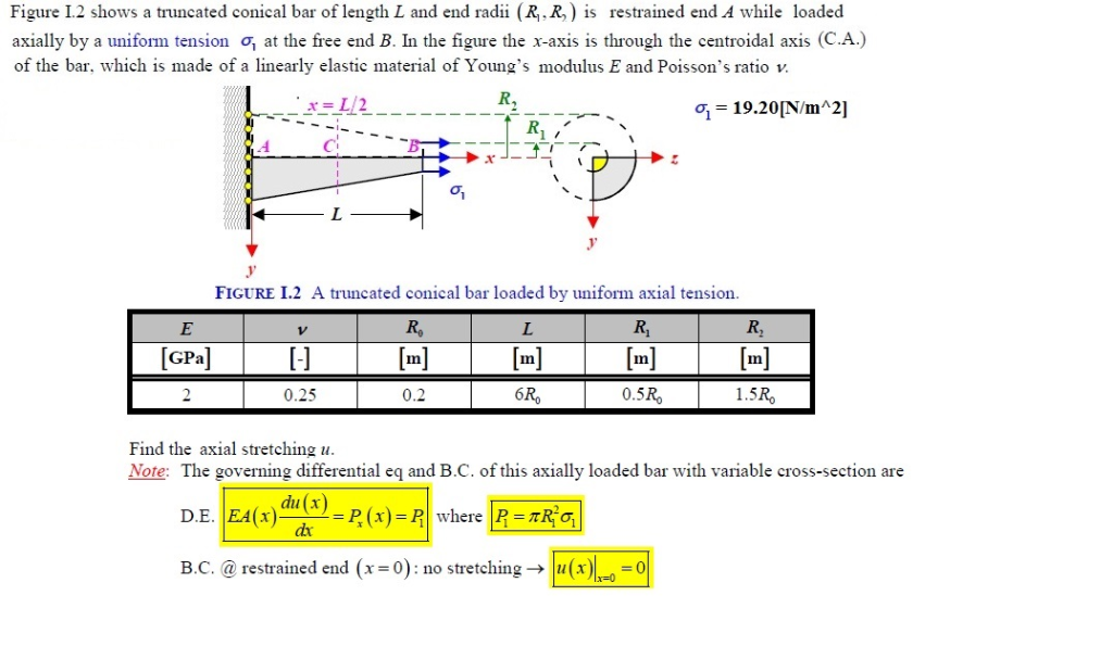 Solved Figure .2 shows a truncated conical bar of length L | Chegg.com