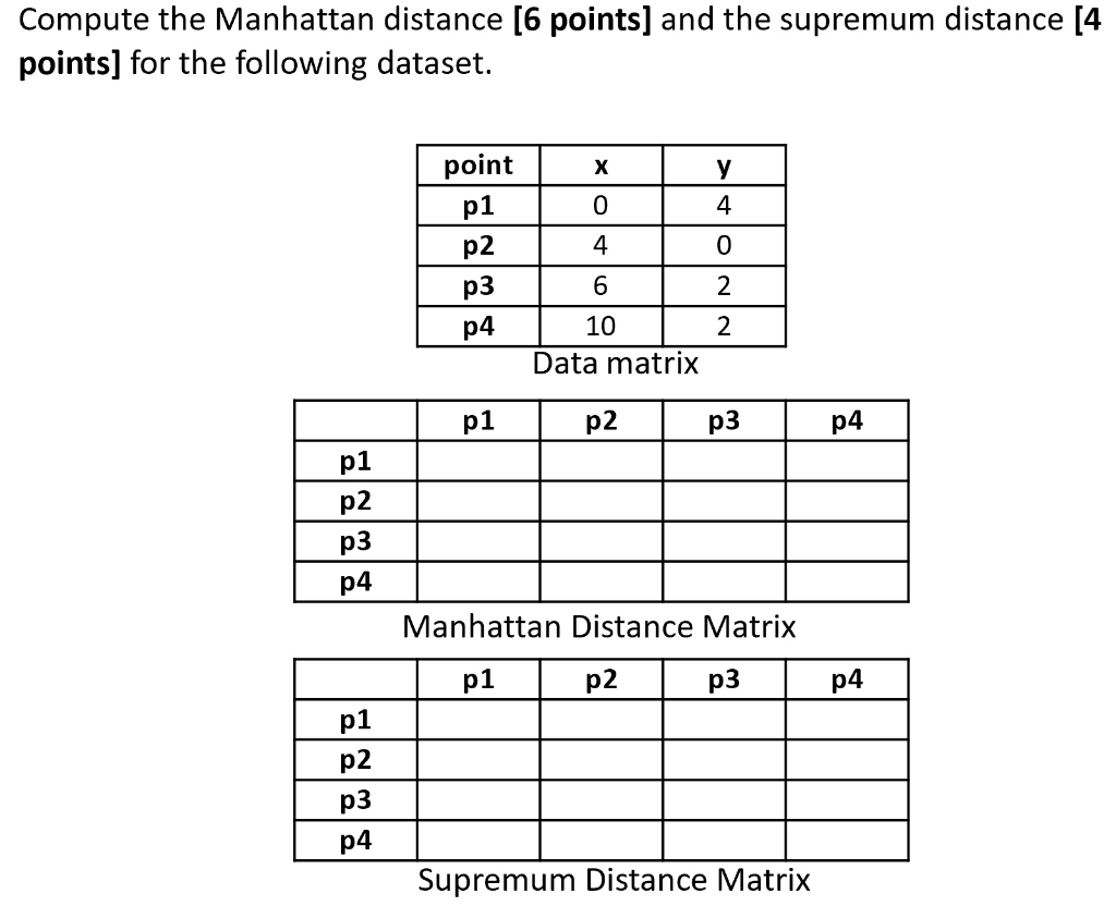 Solved Compute the Manhattan distance [6 points] and the | Chegg.com