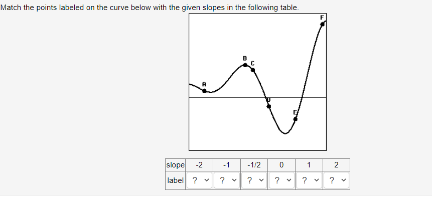 Solved Match the points labeled on the curve below with the | Chegg.com