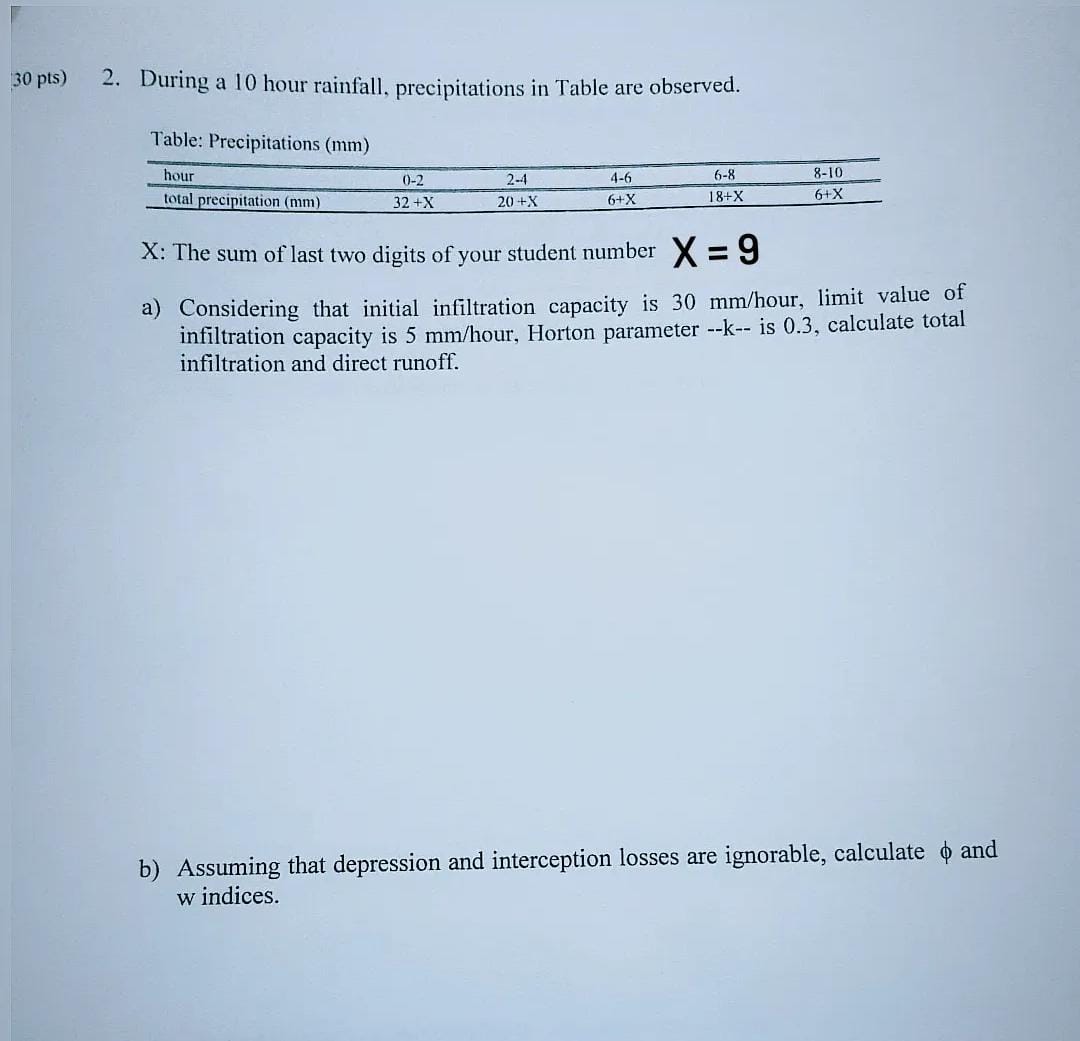 Solved During a 10 ﻿hour rainfall, precipitations in Table | Chegg.com