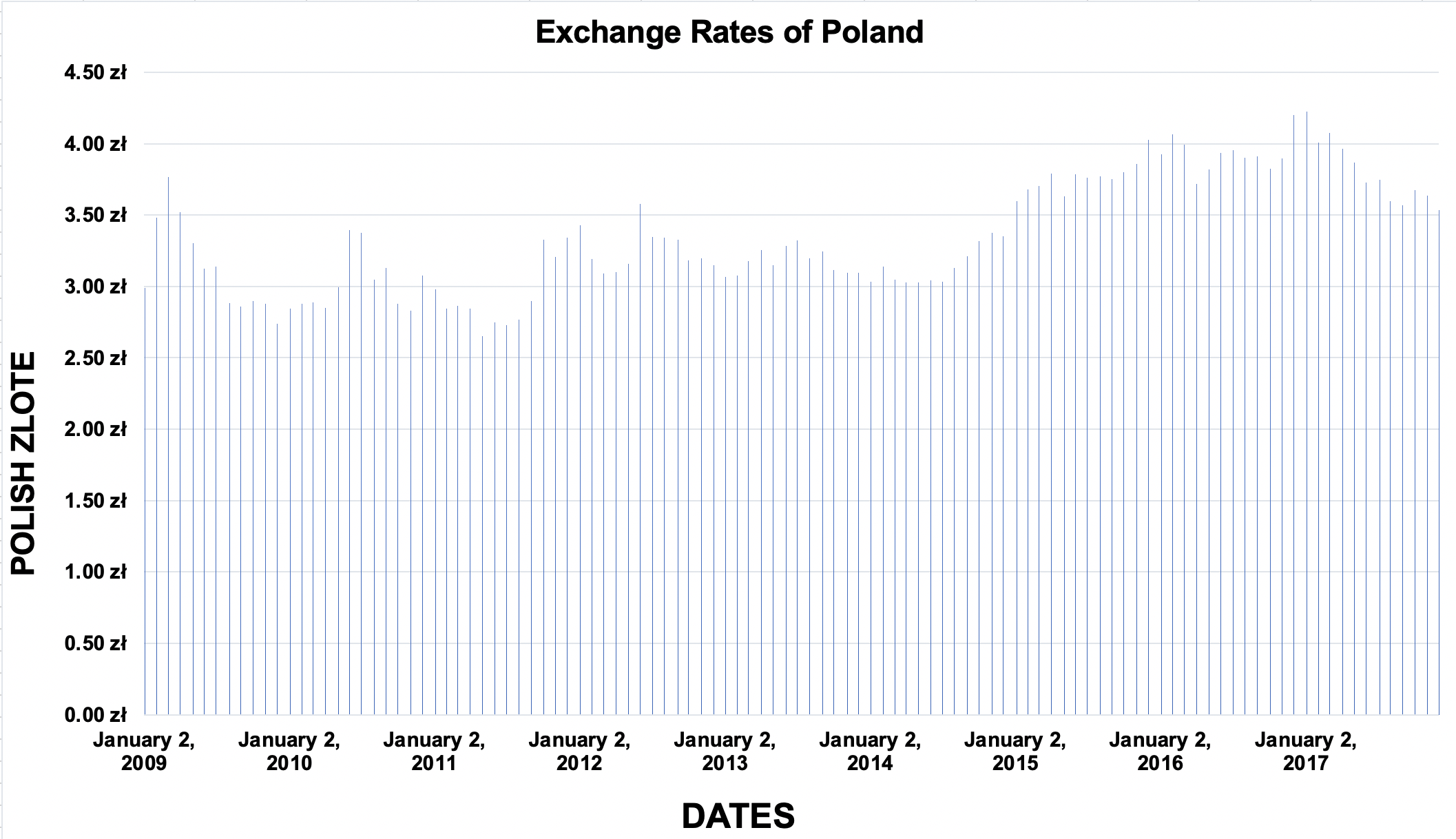 Solved Exchange Rates (International Economics) Answer the | Chegg.com