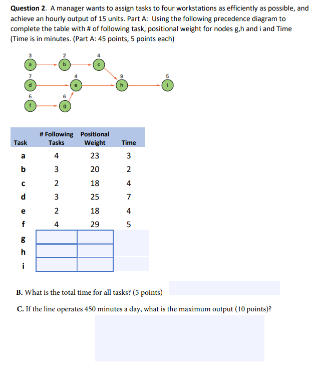 Solved Question 2. ﻿A manager wants to assign tasks to four | Chegg.com
