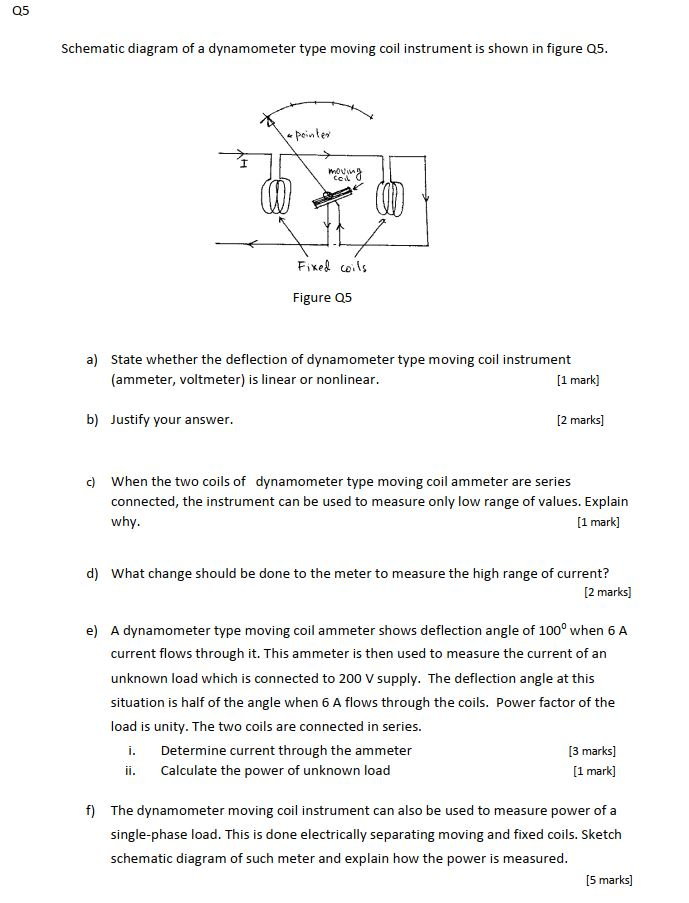 Solved Q5 Schematic diagram of a dynamometer type moving | Chegg.com