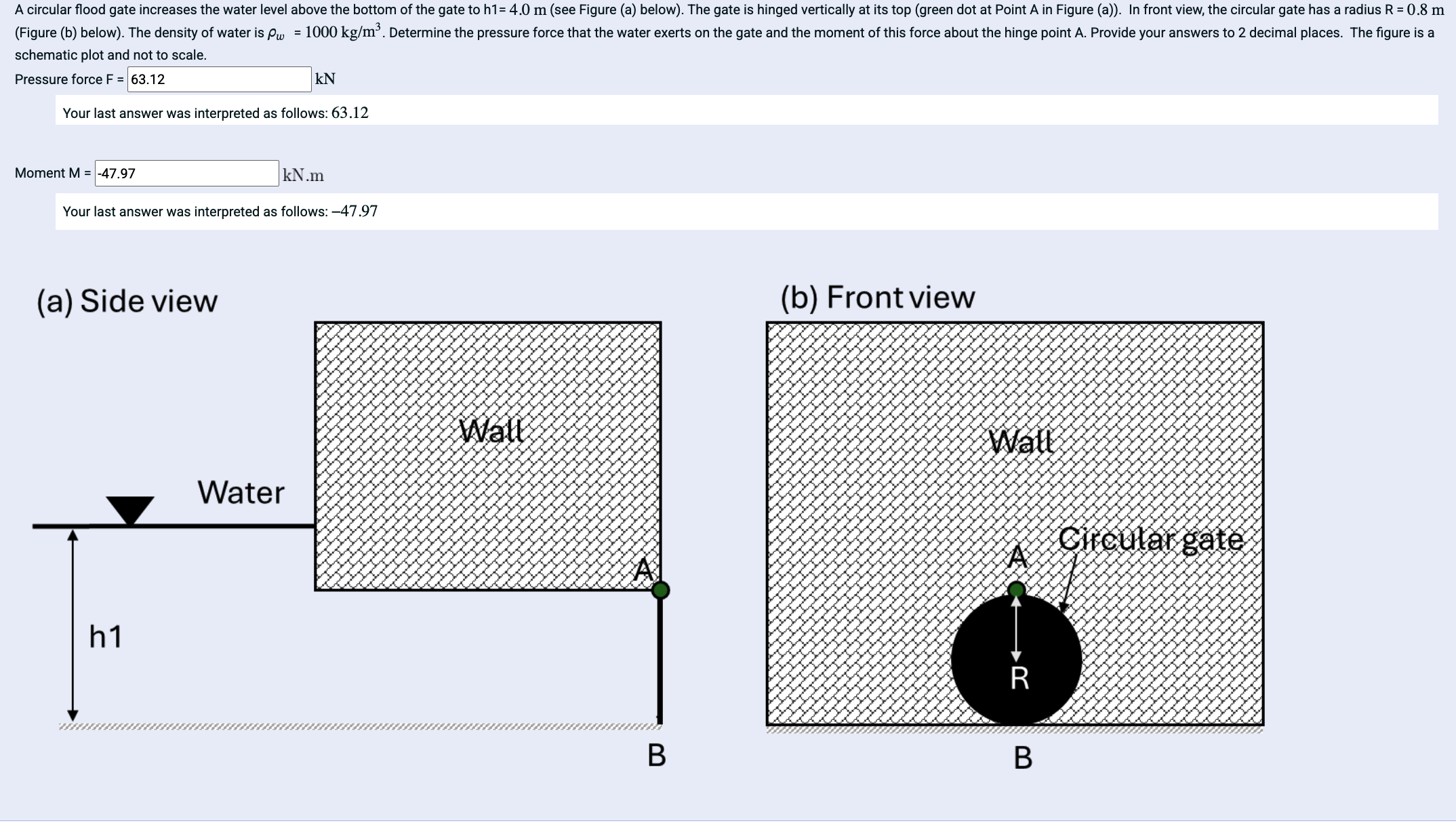 Solved schematic plot and not to scale.Pressure for cYour | Chegg.com