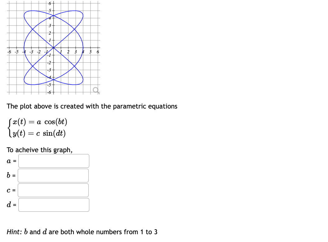 Solved The plot above is ﻿created with the parametric | Chegg.com