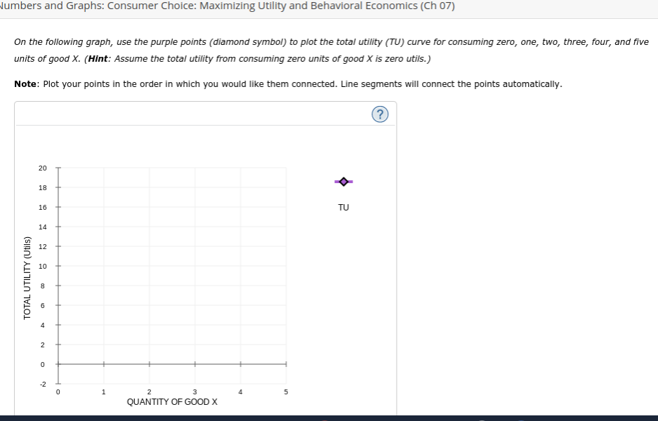 Solved Numbers and Graphs: Consumer Choice: Maximizing | Chegg.com