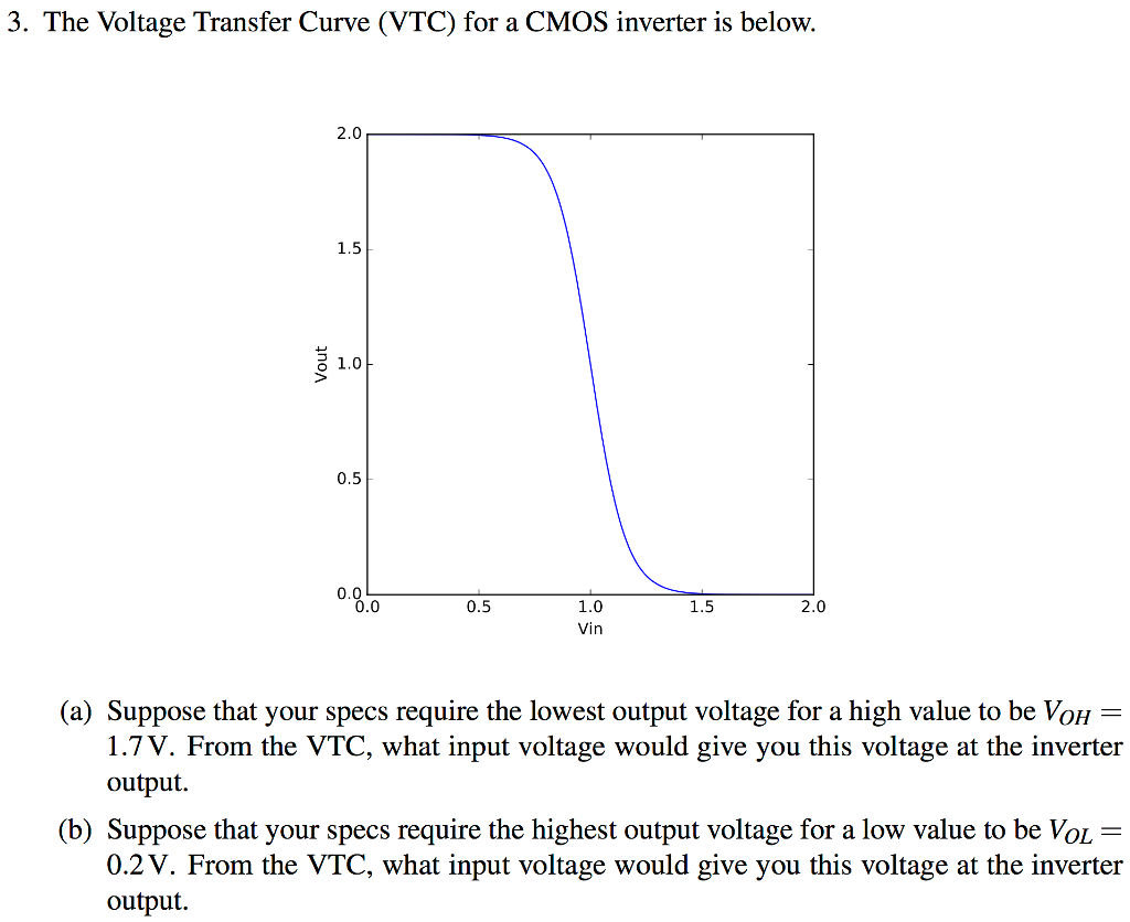 Solved 3. The Voltage Transfer Curve (VTC) for a CMOS | Chegg.com