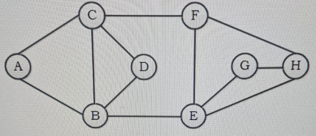 Solved Run a breadth-first search (BFS) on the graph below. | Chegg.com