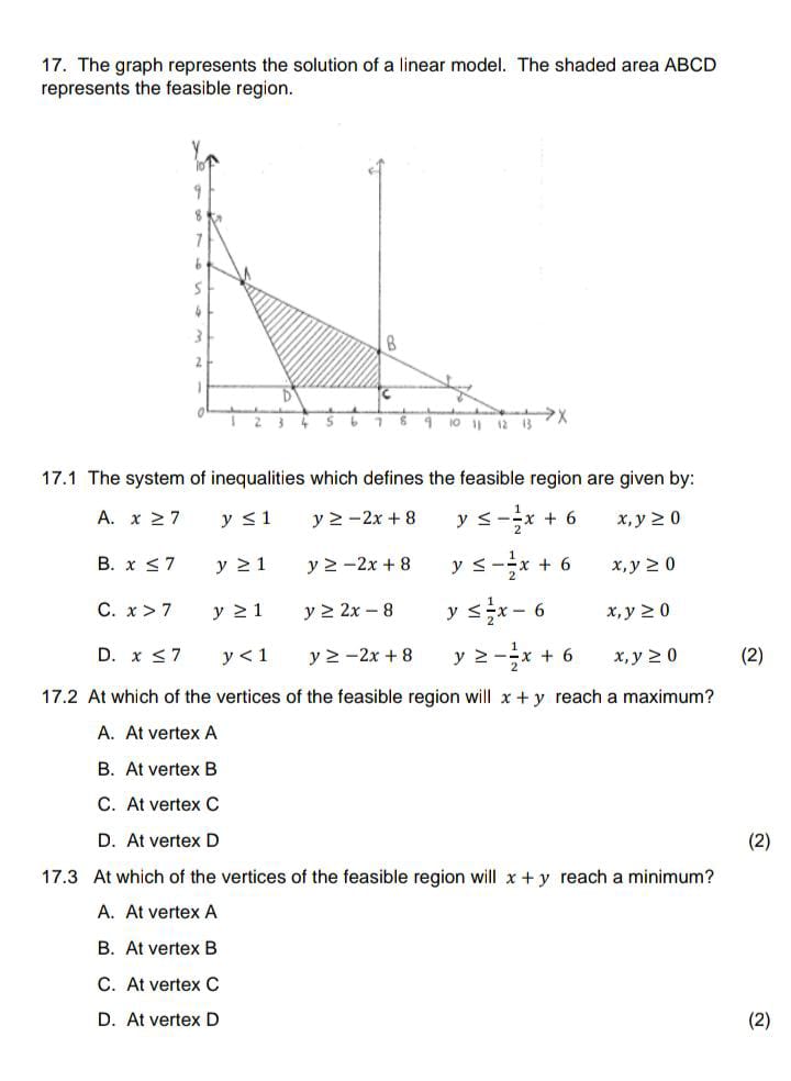 Solved The graph represents the solution of a linear model. | Chegg.com