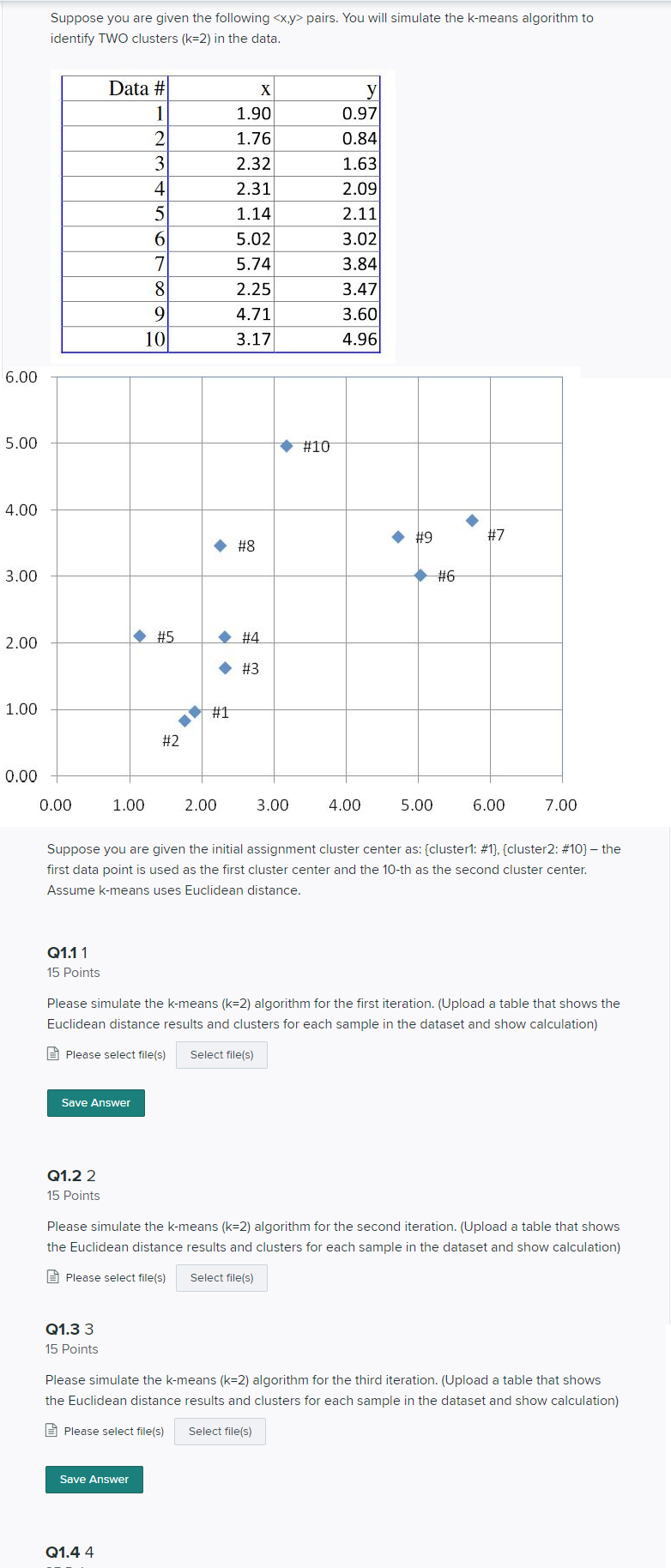 Solved Suppose you are given the following x,y> pairs. You | Chegg.com
