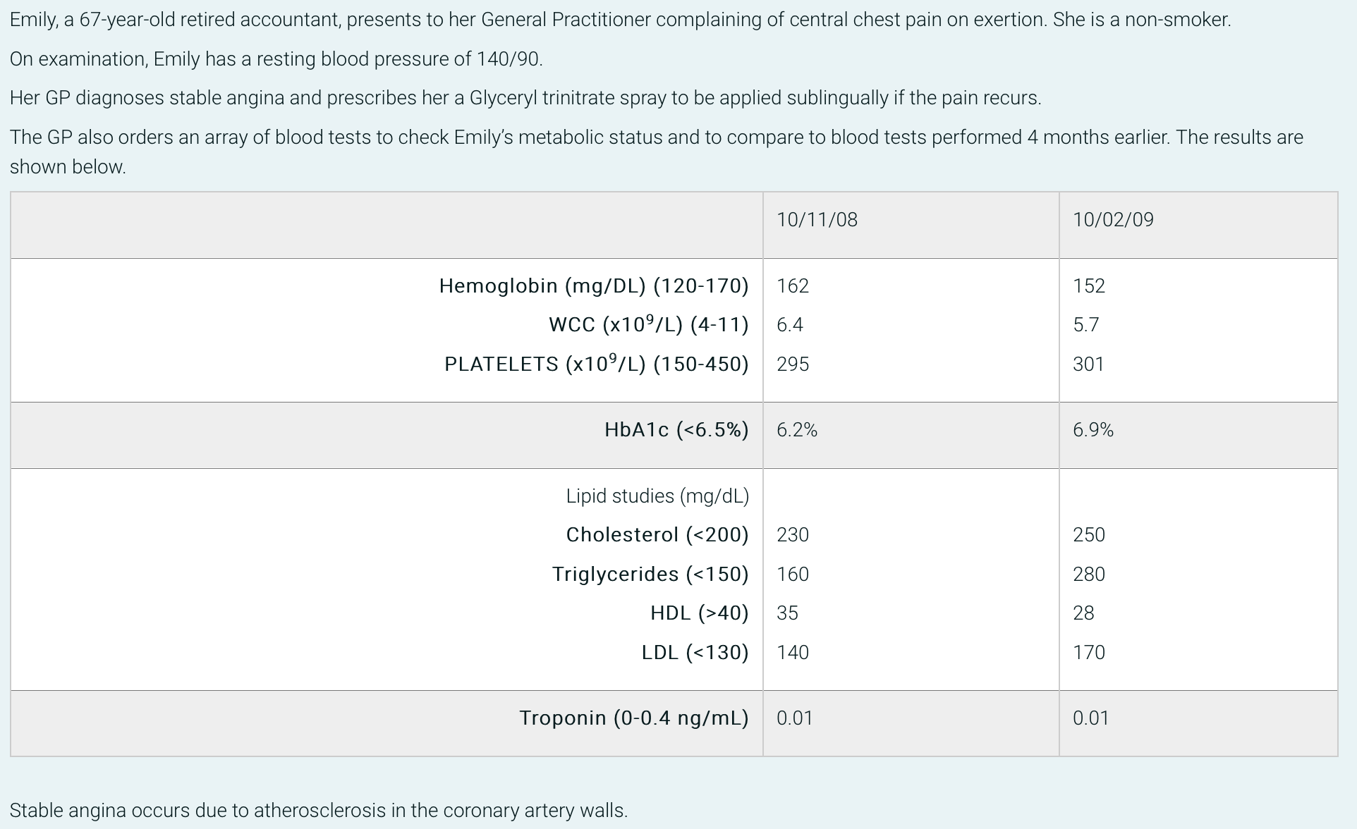 Solved q1. Explain cholesterol metabolism in the body, i.e. | Chegg.com