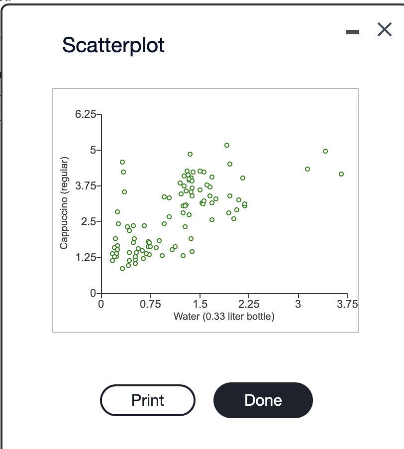 Solved The accompanying display is a scatterplot relating | Chegg.com