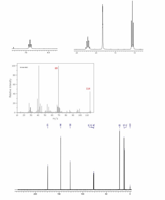 Solved a) Compound A, which gives a sharp band at 2200 cm in | Chegg.com