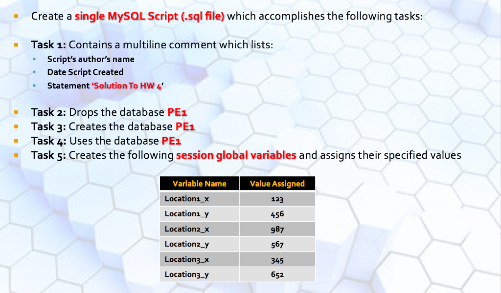 Solved Create a single MysQL Script (.sql file) which | Chegg.com