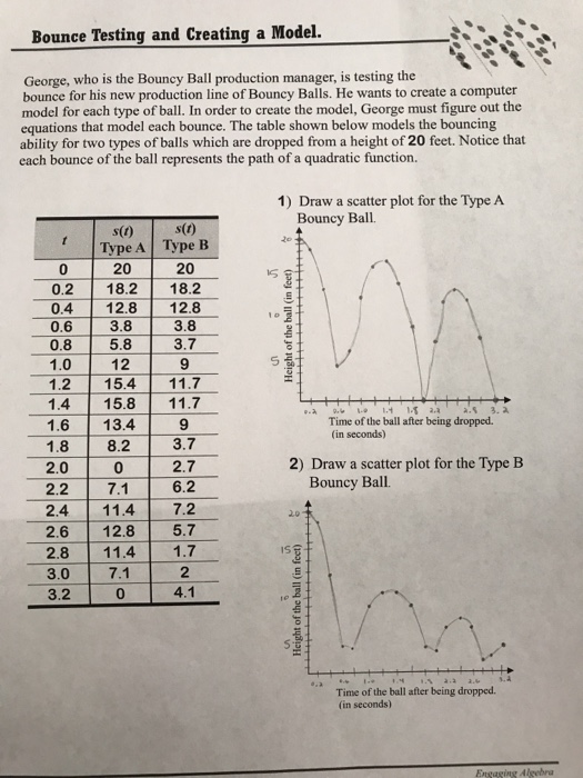 Solved Bounce Testing and Creating a Model. George, who is | Chegg.com