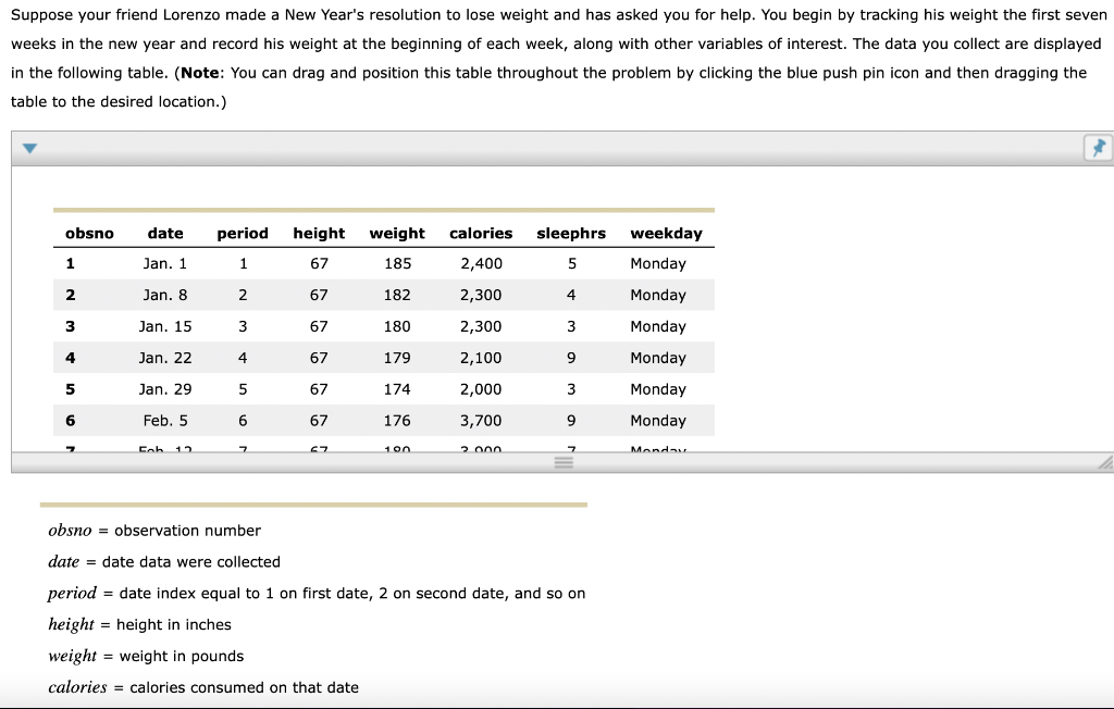Solved The data in the table are an example of a data set, | Chegg.com
