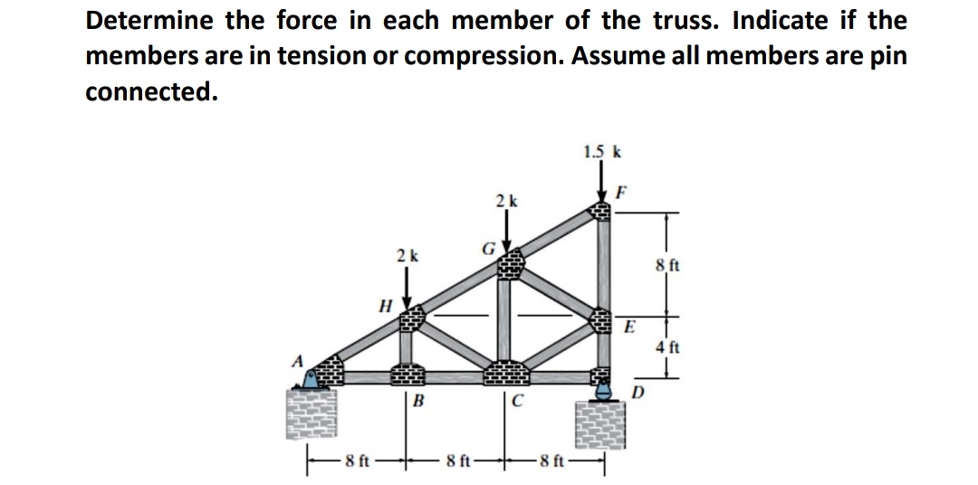 Solved Determine the force in each member of the truss. | Chegg.com