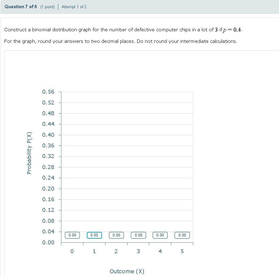 Solved Construct A Binomial Distribution Graph For The