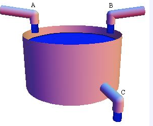Solved Suppose: * The vat contains 170 gallons of liquid, | Chegg.com